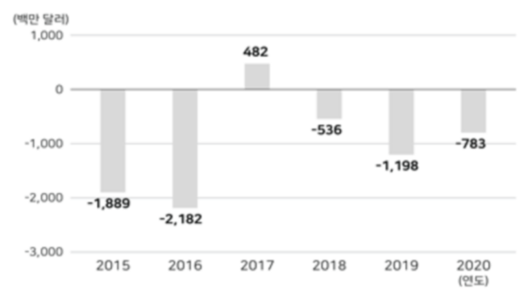 2023-5th-psat-data-13-1 | 숲 속의 공부