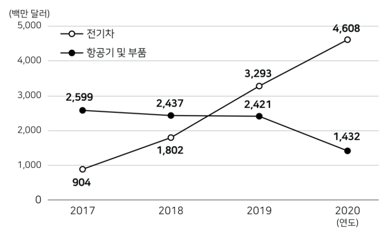 2023-5th-psat-data-13-2 | 숲 속의 공부