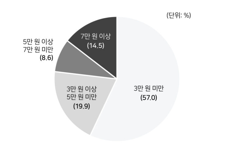2020-5th-data-25-2 – 숲 속의 공부