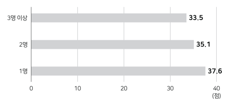 2024-5th-psat-data-23-1 – 숲 속의 공부