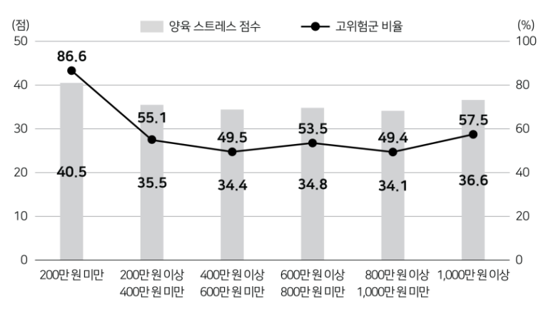 2024-5th-psat-data-23 – 숲 속의 공부