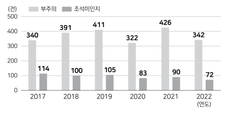 2024-5th-psat-data-26 – 숲 속의 공부