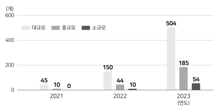 2024-5th-psat-data-3-3 – 숲 속의 공부