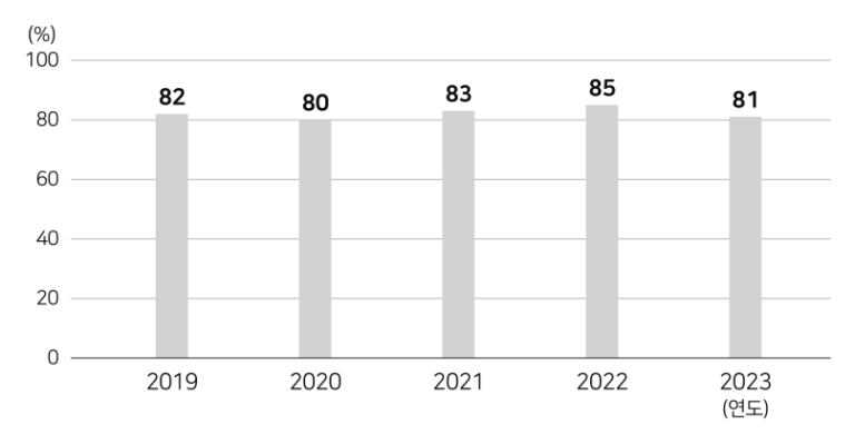 2024-5th-psat-data-7-4 – 숲 속의 공부