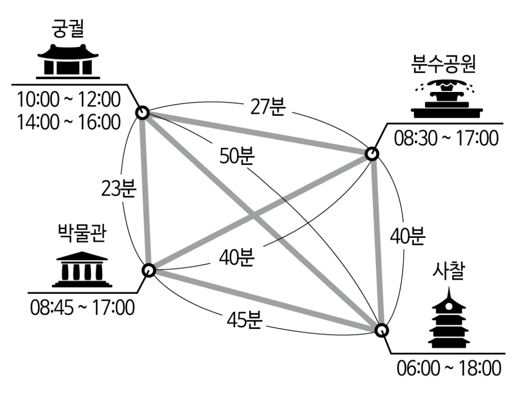 2017-psat-mkc-judgement-25 | 숲 속의 공부