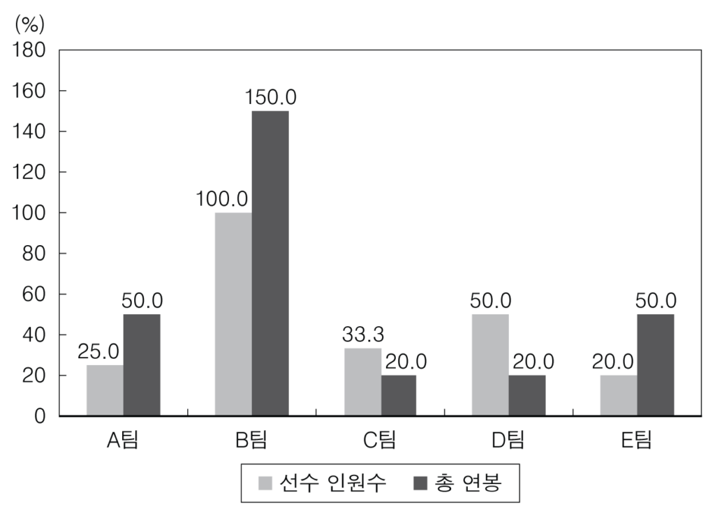 2018-psat-mkc-data-21-1 | 숲 속의 공부
