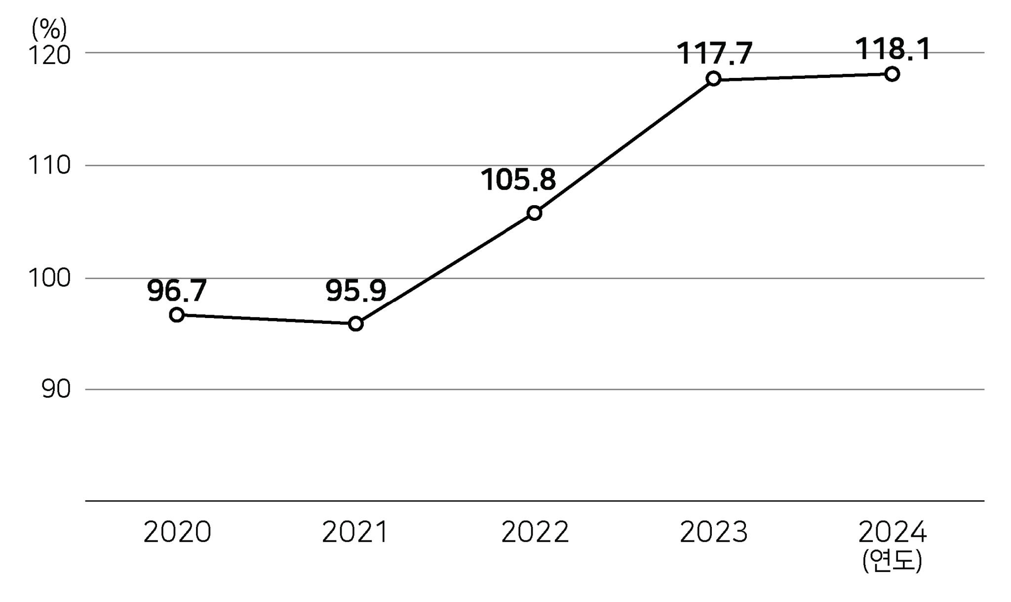 2025-5th-psat-data-27-4 – 숲 속의 공부