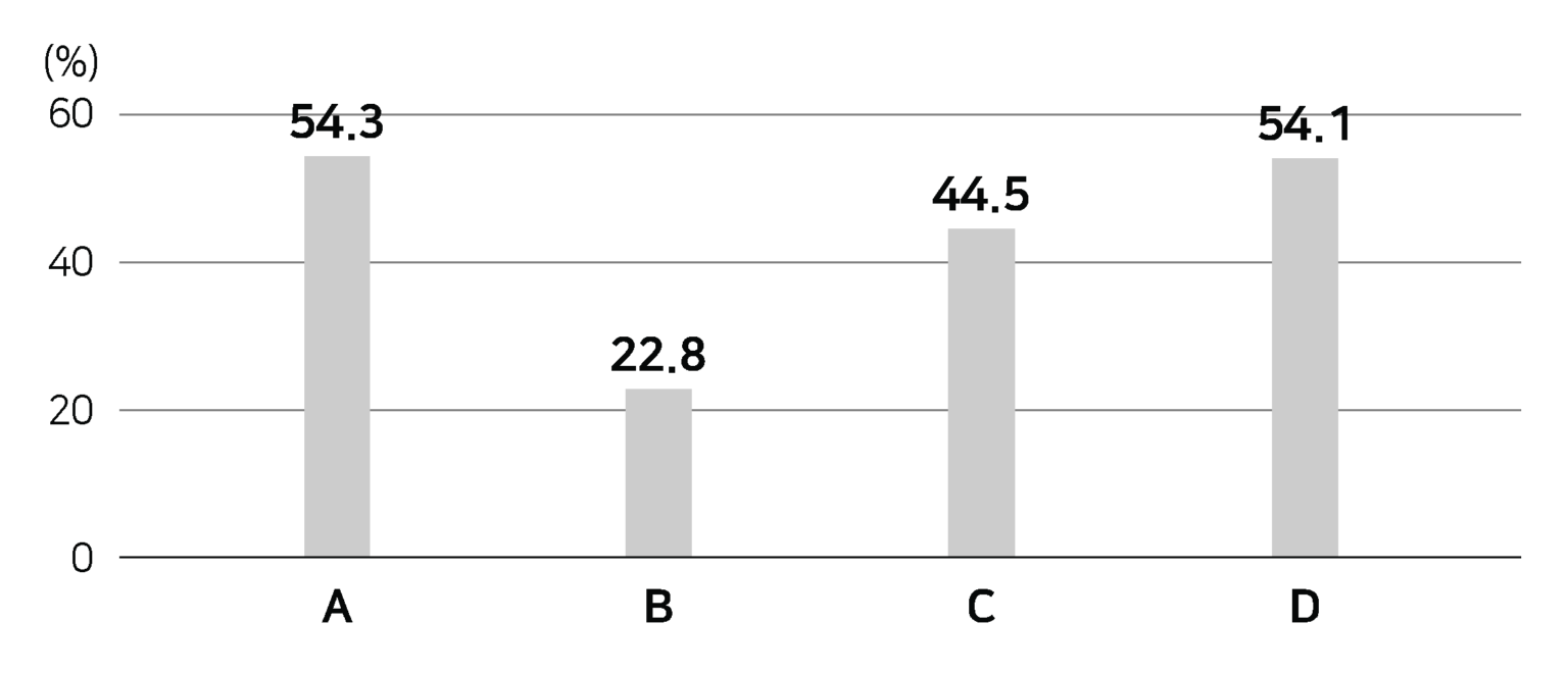 [PSAT 기출] 2025 5급 자료해석 가책형 29번 30번 해설 – 조류독감 품종별 감염 | 숲 속의 공부
