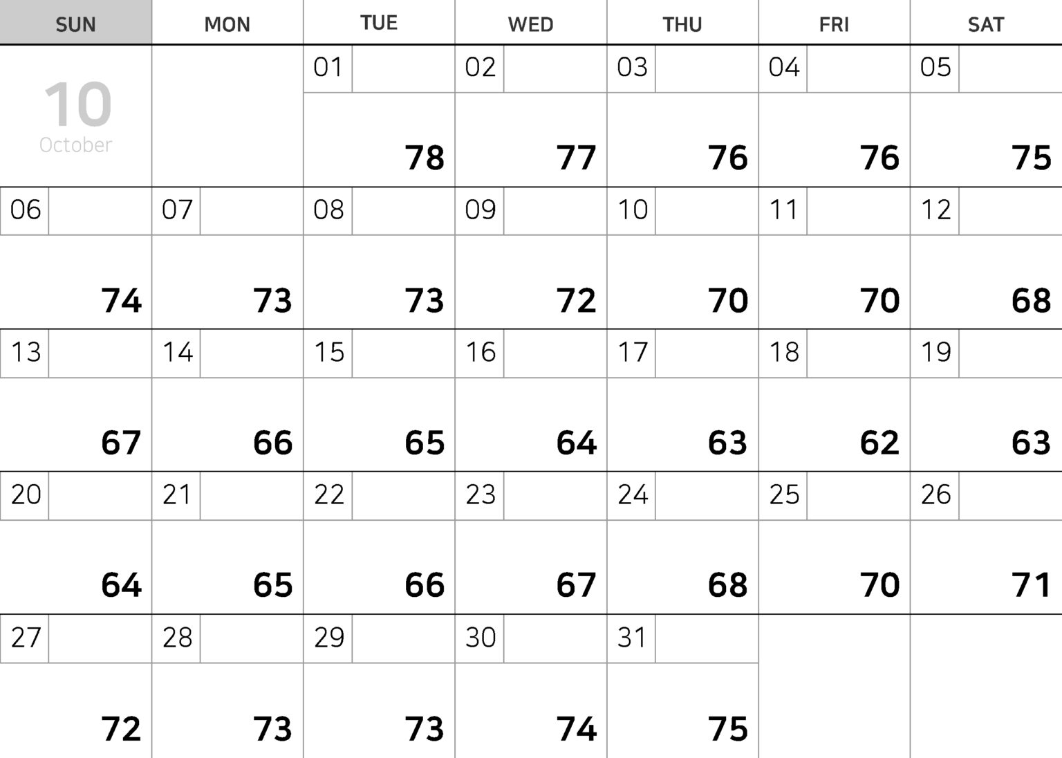 [PSAT 기출] 2025 5급 자료해석 가책형 36번 해설 – 원유 최종단가 – 숲 속의 공부
