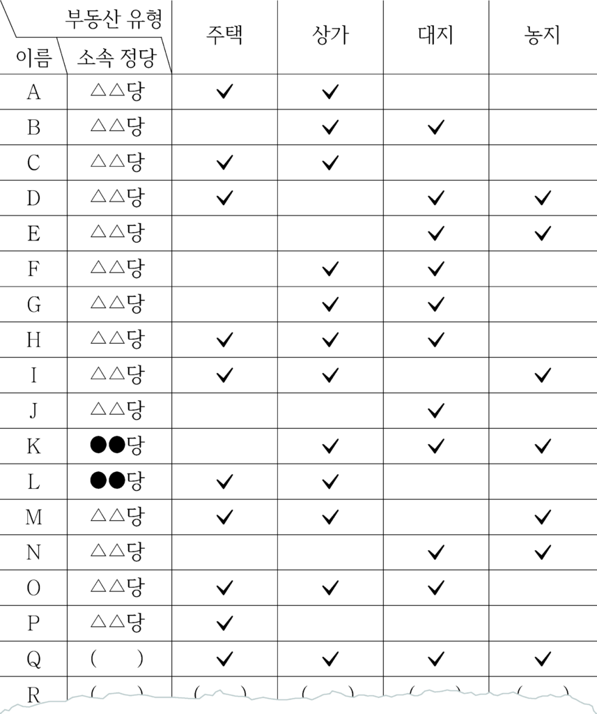 [PSAT 기출] 2025 5급 자료해석 가책형 37번 해설 – 국회의원 부동산 – 숲 속의 공부